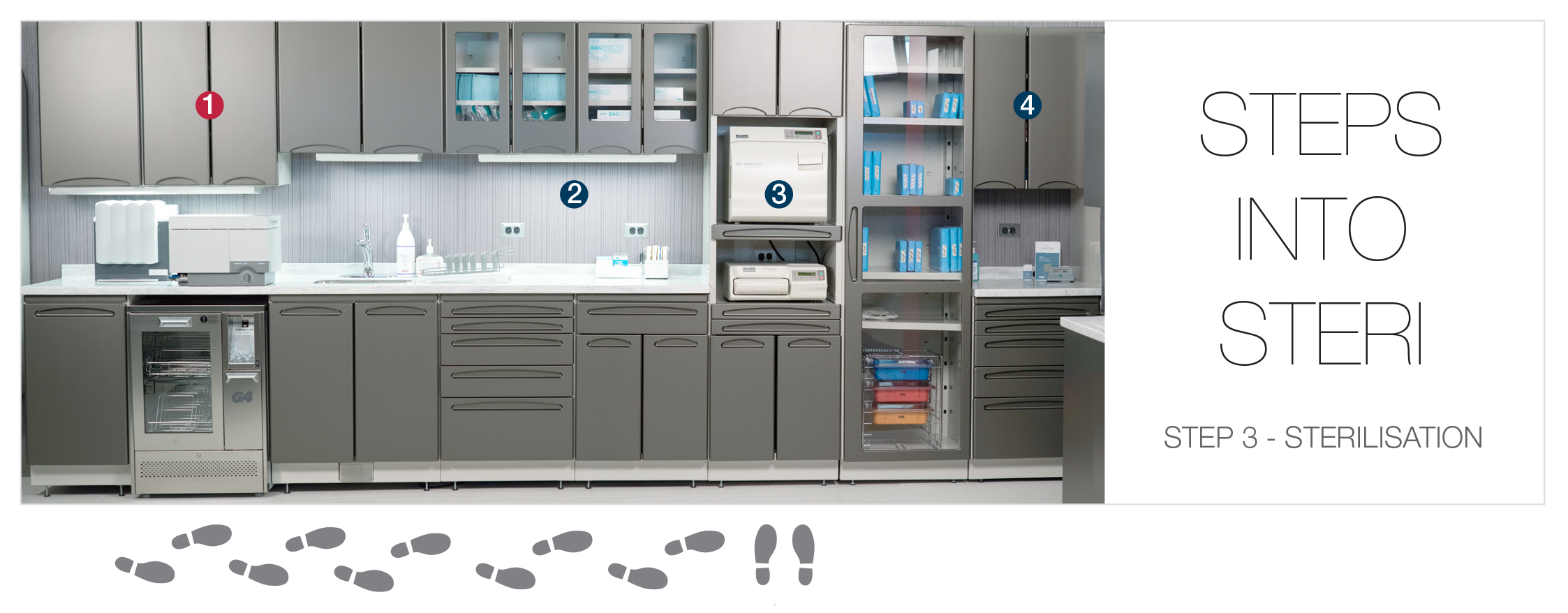 Steps Into STERI - STEP 3 - STERILISATION - Henry Schein New Zealand