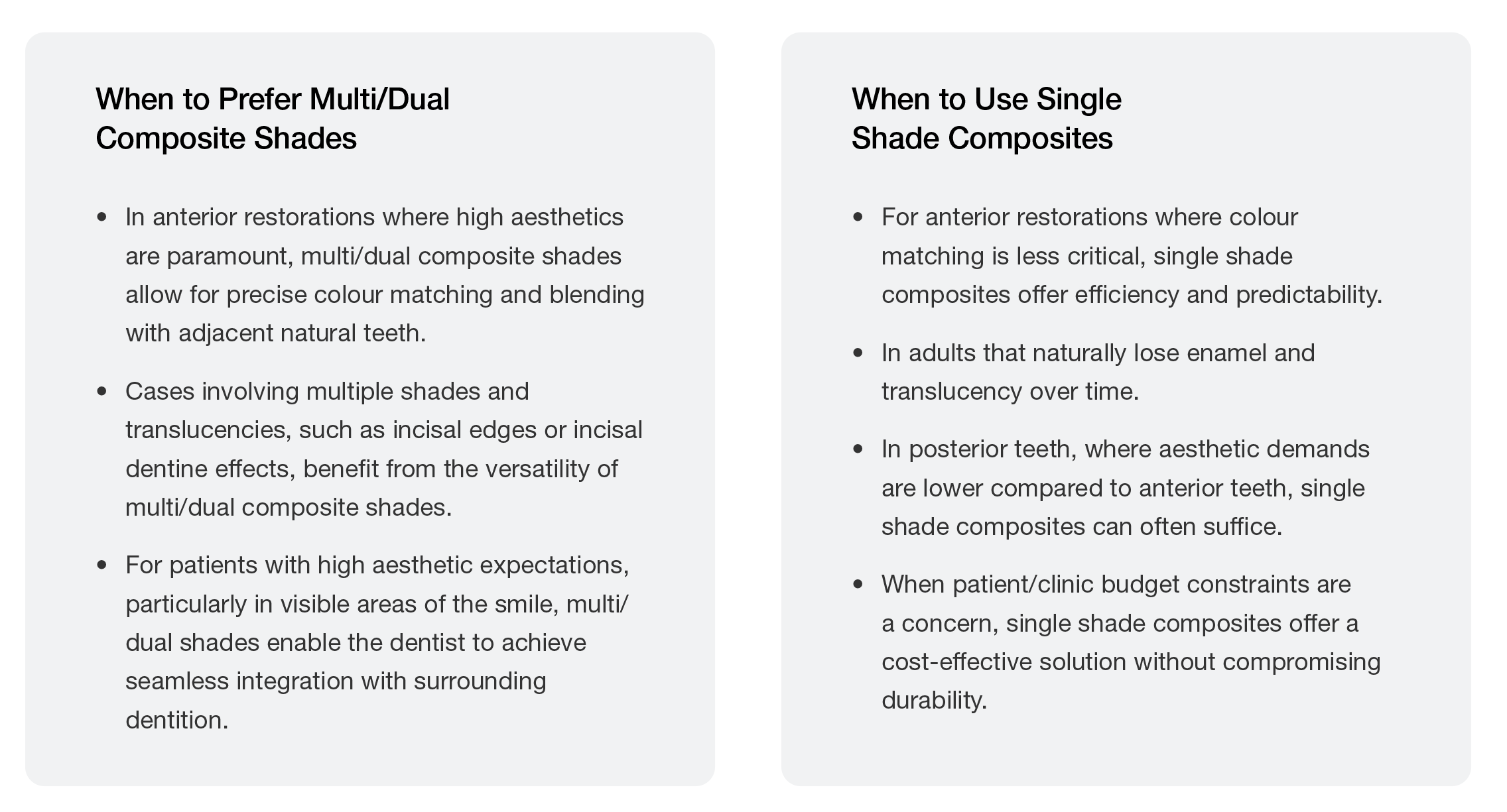 Choosing Composite Shades in Restorative Dentistry: A Practical Guide ...