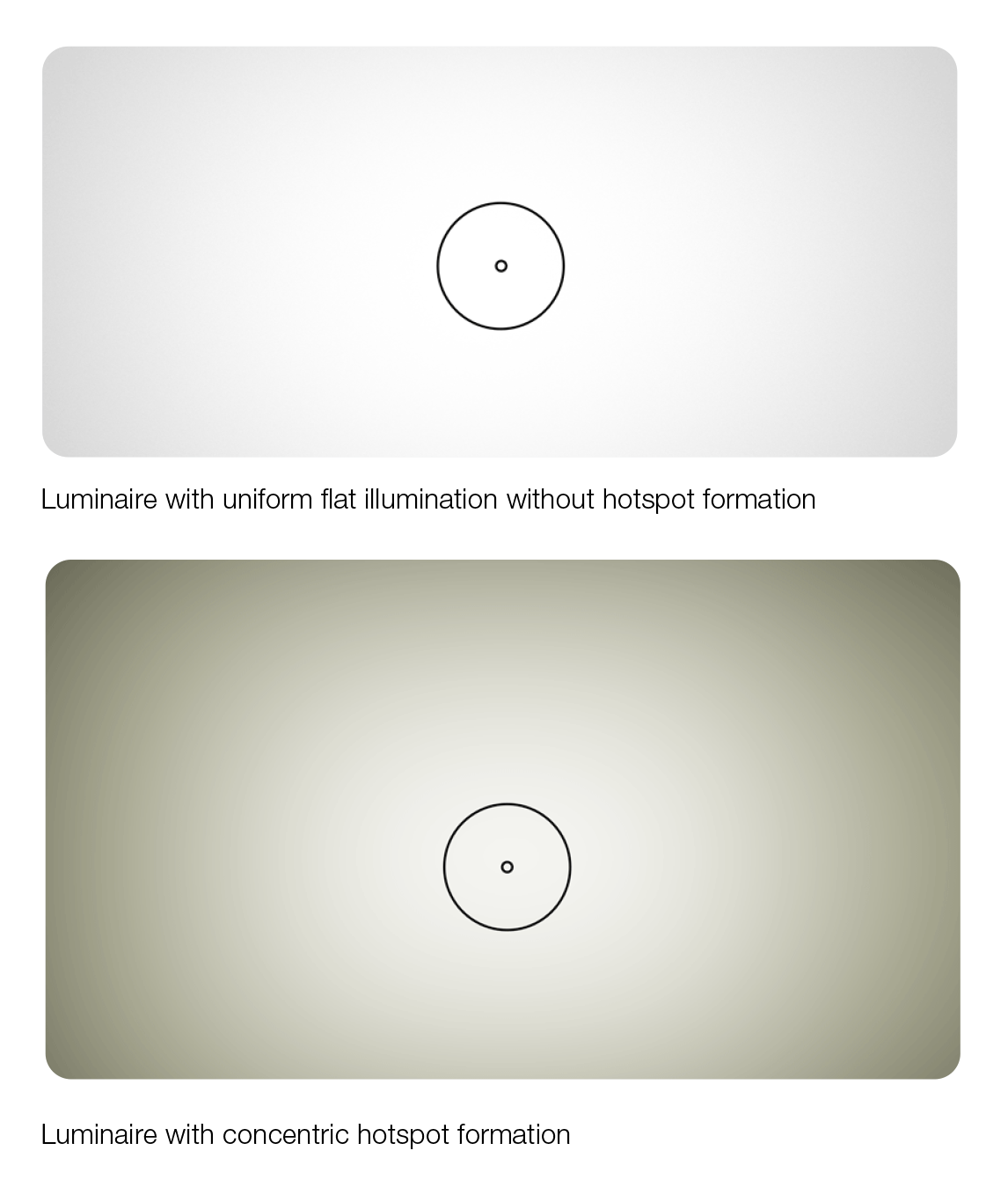 The Science of Laboratory Lighting - Henry Schein New Zealand